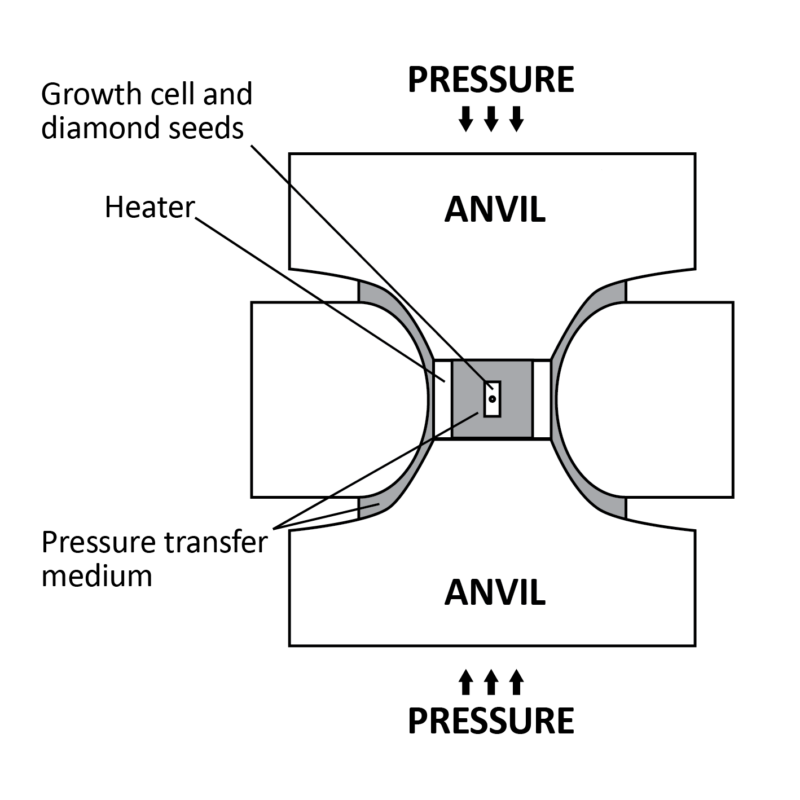 Manufacturing Lab-Grown Diamonds - Vision Engineering